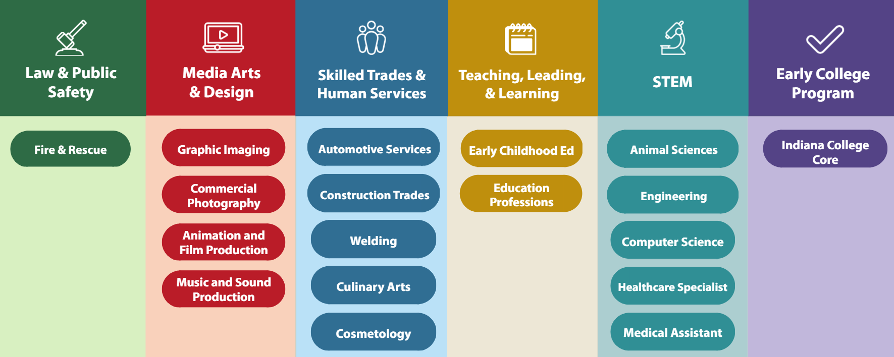 School Profile: Arsenal Technical High School, an Early College School